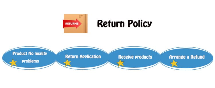 Return Policy